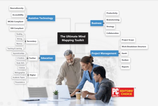 Best mind mapping software for Mac in 2025 – iGeeksBlog