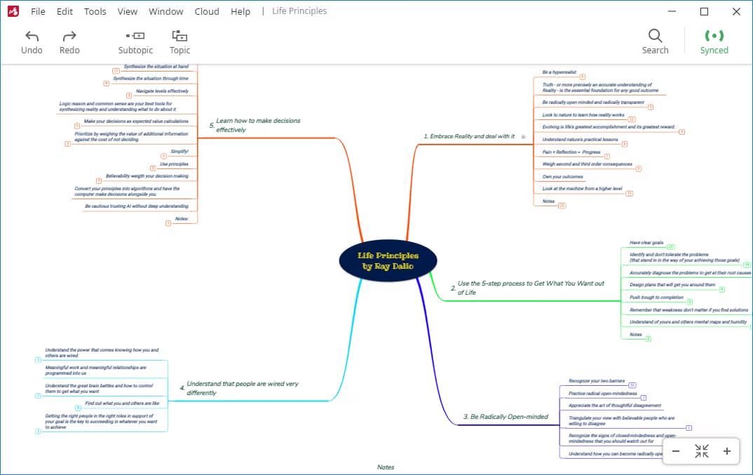 Best mind mapping software for Mac in 2025 – iGeeksBlog