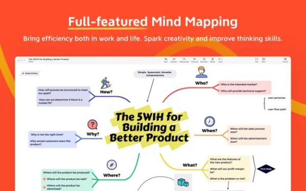 Best mind mapping software for Mac in 2025 – iGeeksBlog