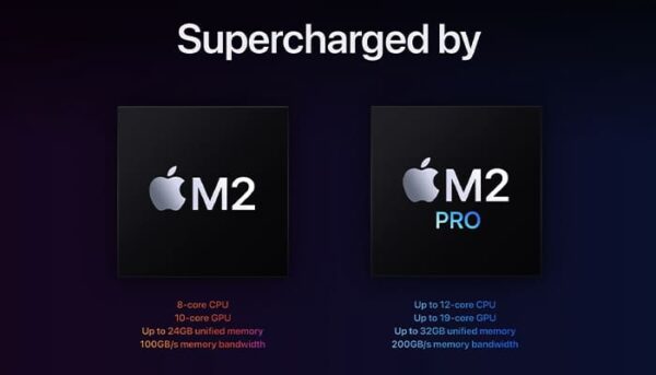 Mac mini vs Mac Studio: Which one should you buy in 2024? – iGeeksBlog