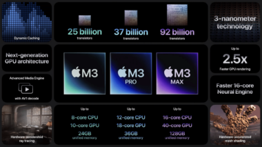 Apple M3 vs. M2 chip performance: What's the difference? – iGeeksBlog